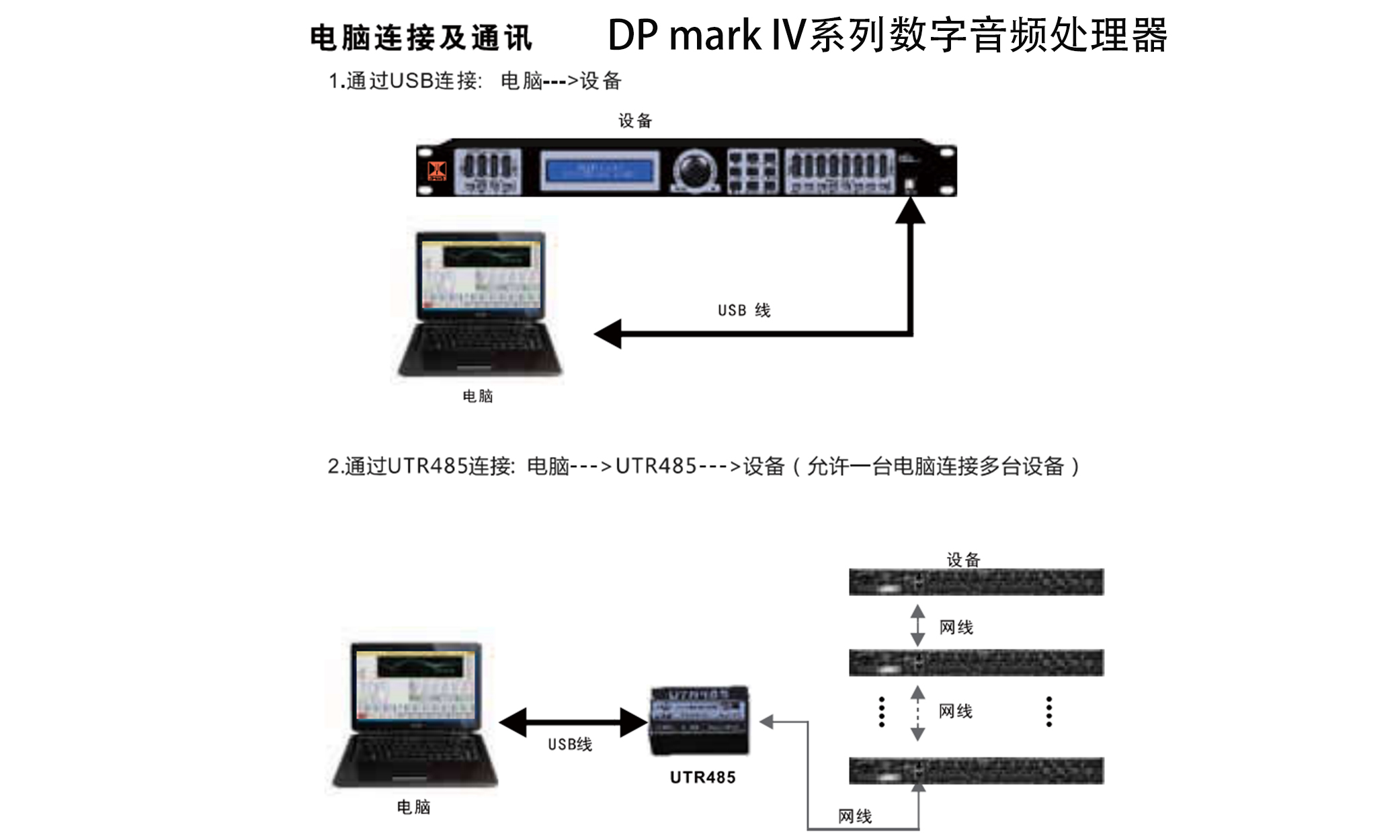 DP mark IV系列数字音频处理器|广州市迪声音响有限公司